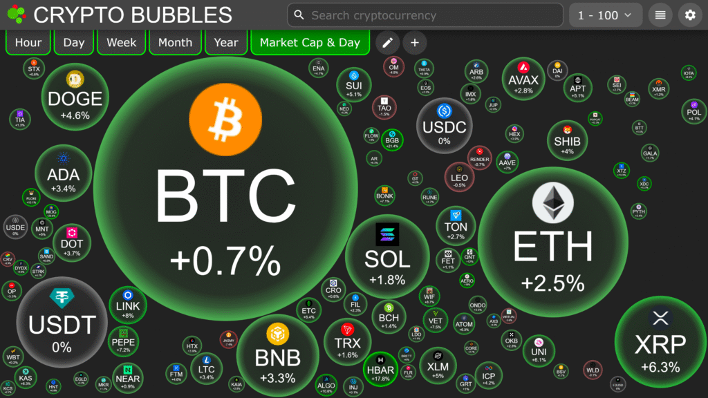 Crypto Bubbles 1.16 APK Download by Ulrich Stark - APKMirror