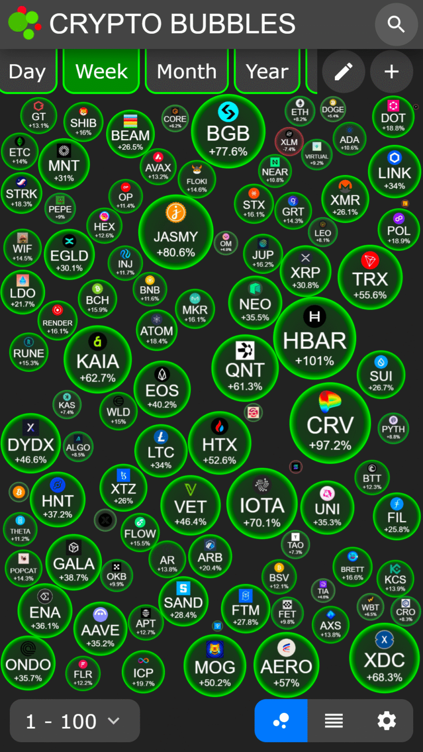 Crypto Bubbles 1.16 APK Download by Ulrich Stark - APKMirror