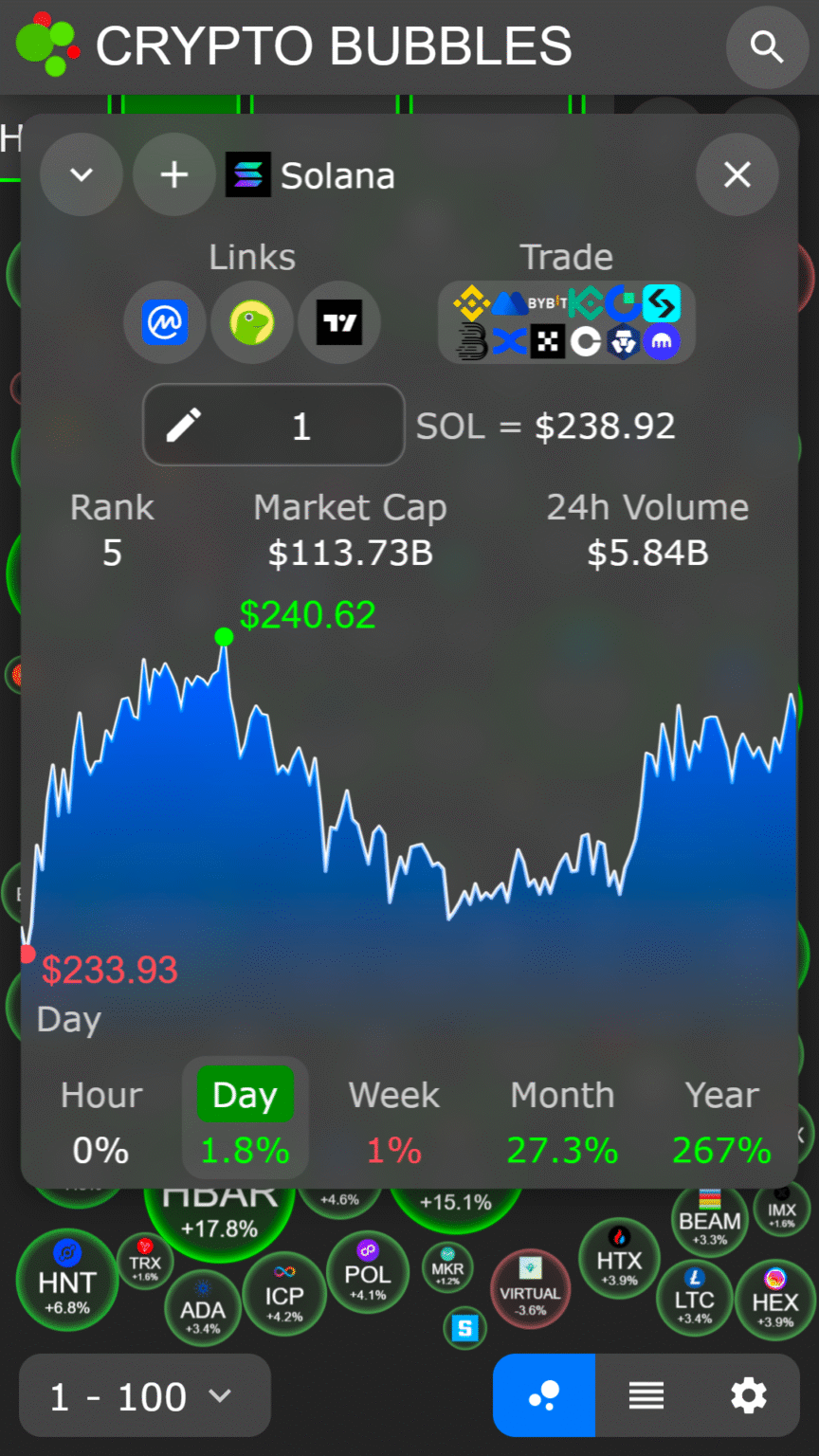 Crypto Bubbles 1.16 APK Download by Ulrich Stark - APKMirror