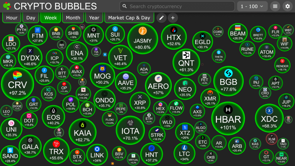Crypto Bubbles 1.16 APK Download by Ulrich Stark - APKMirror
