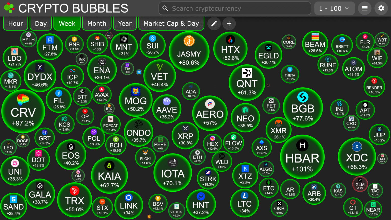 Crypto Bubbles 1.16 APK Download by Ulrich Stark - APKMirror