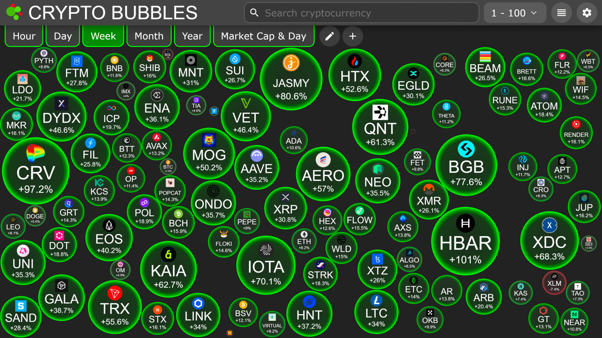 Crypto Bubbles 1.16 APK Download by Ulrich Stark - APKMirror