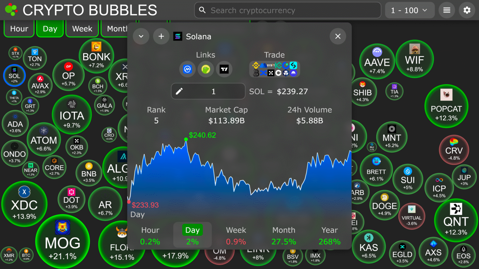 Crypto Bubbles 1.16 APK Download by Ulrich Stark - APKMirror