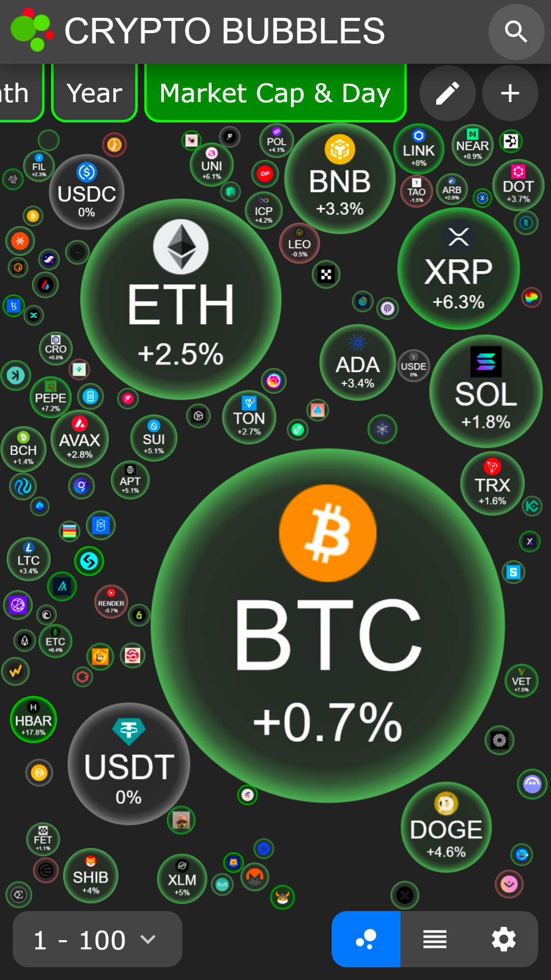 Crypto Bubbles 1.16 APK Download by Ulrich Stark - APKMirror