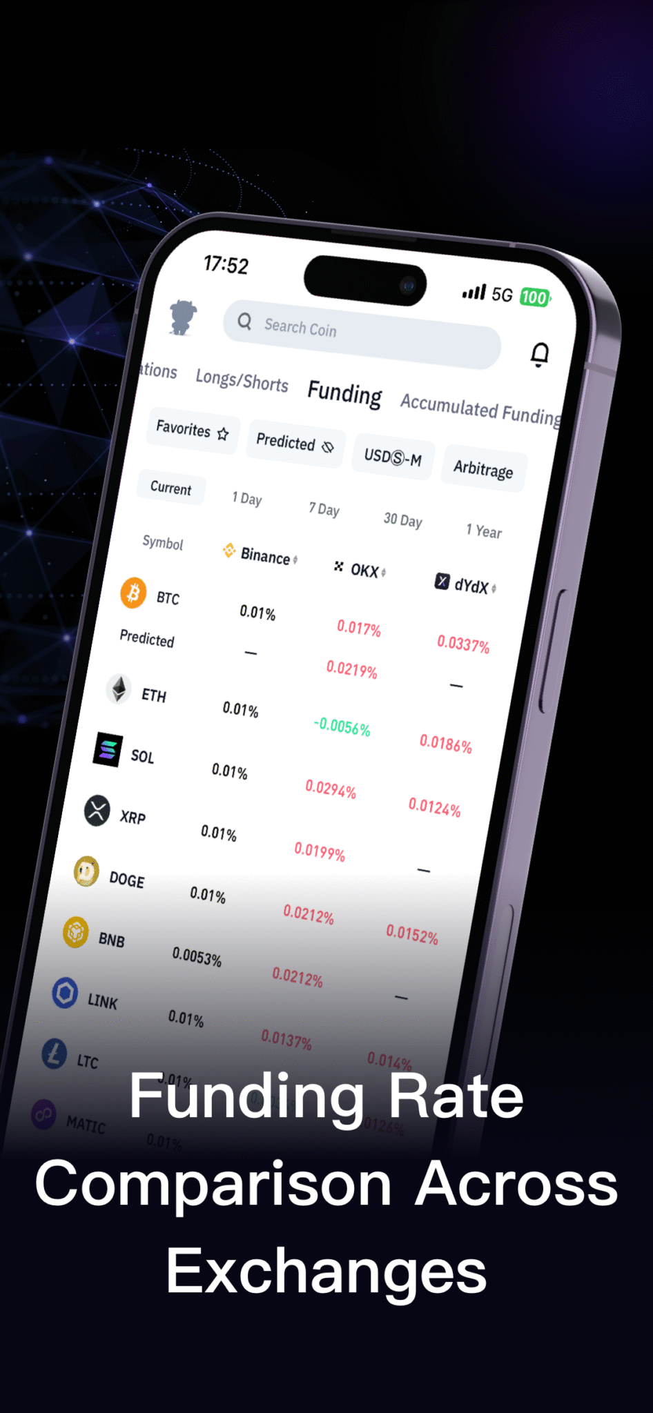 CoinGlass - Bitcoin & Crypto 1.1.1.2 (120-640dpi) APK Download by Coinglass.com - APKMirror
