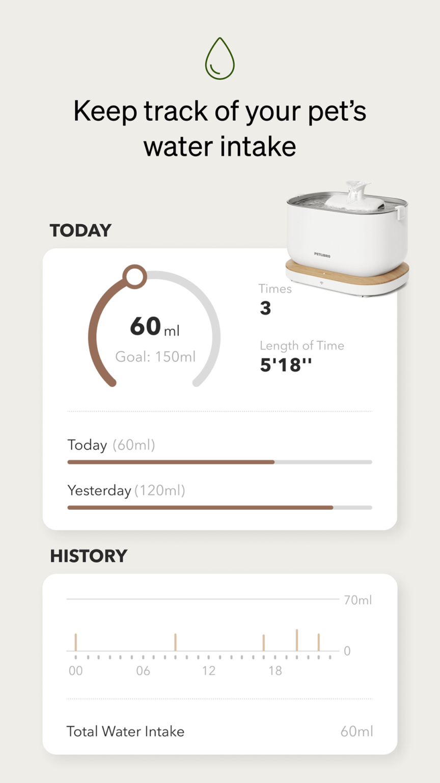 Petlibro 1.6.26 (120-640dpi) (Android 7.0+) APK Download by DESIGNLIBRO ...