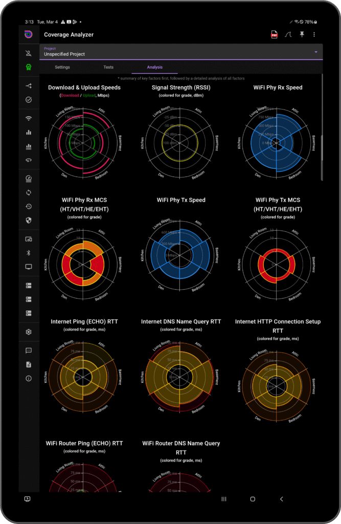 analiti - Speed & WiFi 2025.08.88694 APK Download by analiti Networking ...