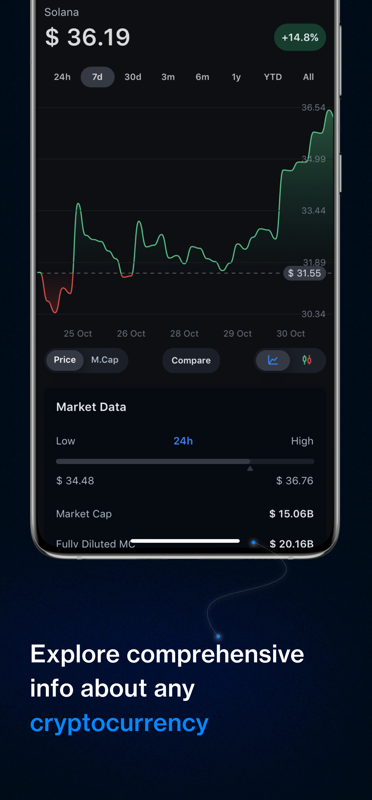 Download CryptoRank: Crypto Tracker App APKs for Android - APKMirror