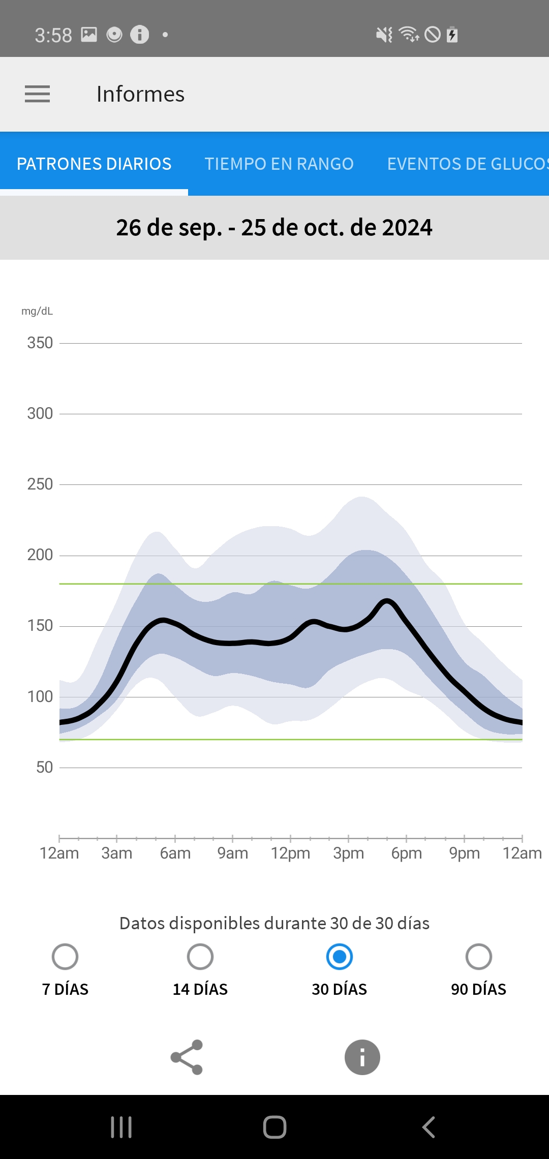 FreeStyle LibreLink – MX 2.12.1 APK Download by Abbott Diabetes Care ...