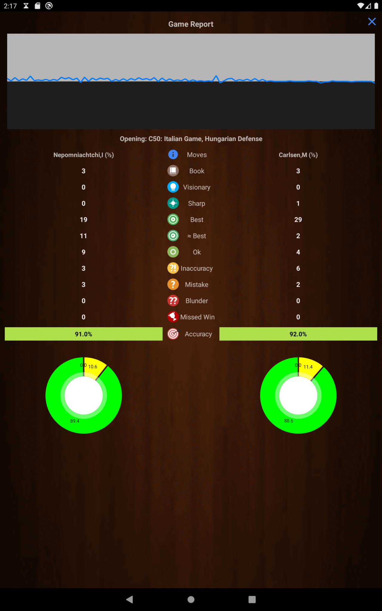 Chessis: Chess Analysis 10.4 beta APK Download by Chess Improvement ...