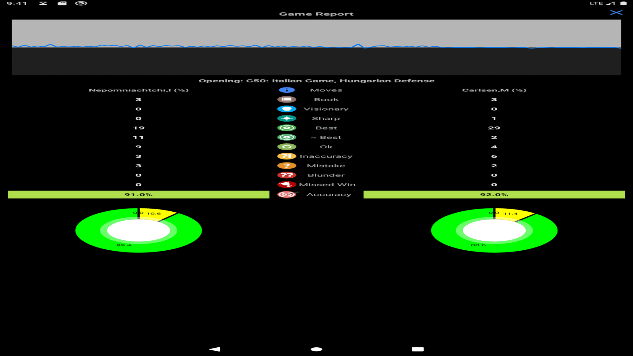 Chessis: Chess Analysis 10.4 beta APK Download by Chess Improvement ...