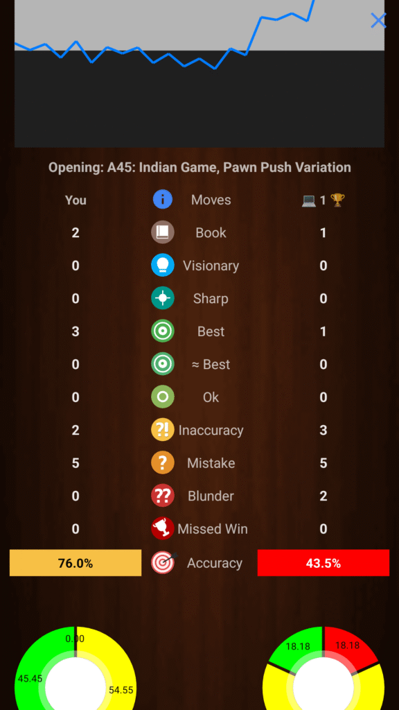 Chessis: Chess Analysis 9.2 (nodpi) APK Download by Chess Improvement ...