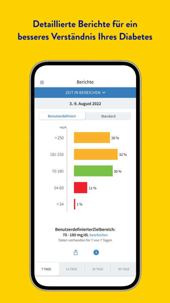 FreeStyle Libre 3 – DE 3.6.6 APK Download by Abbott Diabetes Care Inc ...