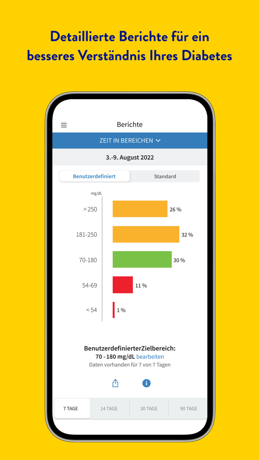 FreeStyle Libre 3 – DE 3.6.4 (120-640dpi) APK Download by Abbott ...