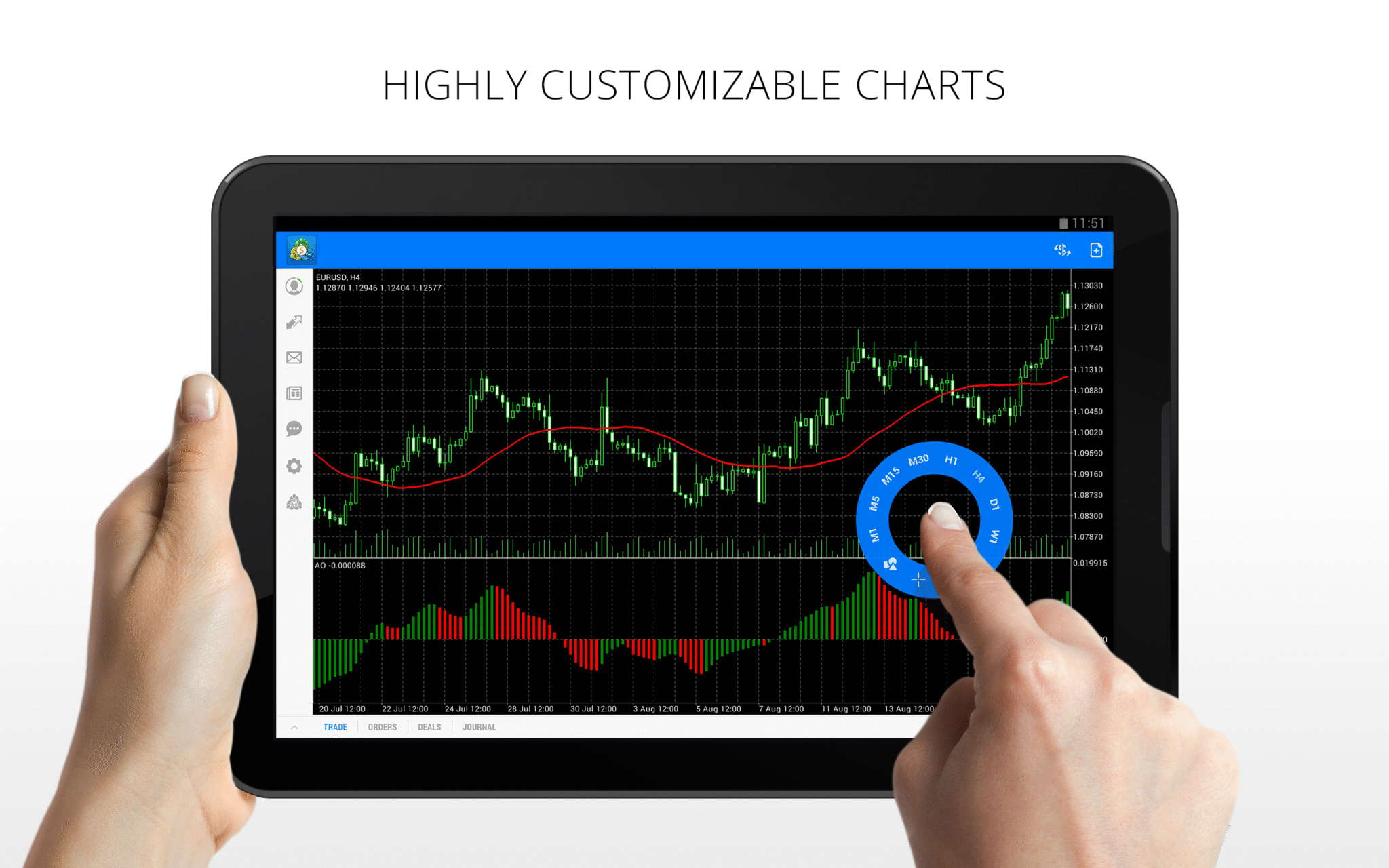 MetaTrader 5 — Forex, Stocks 500.5100 APK Download by MetaQuotes ...