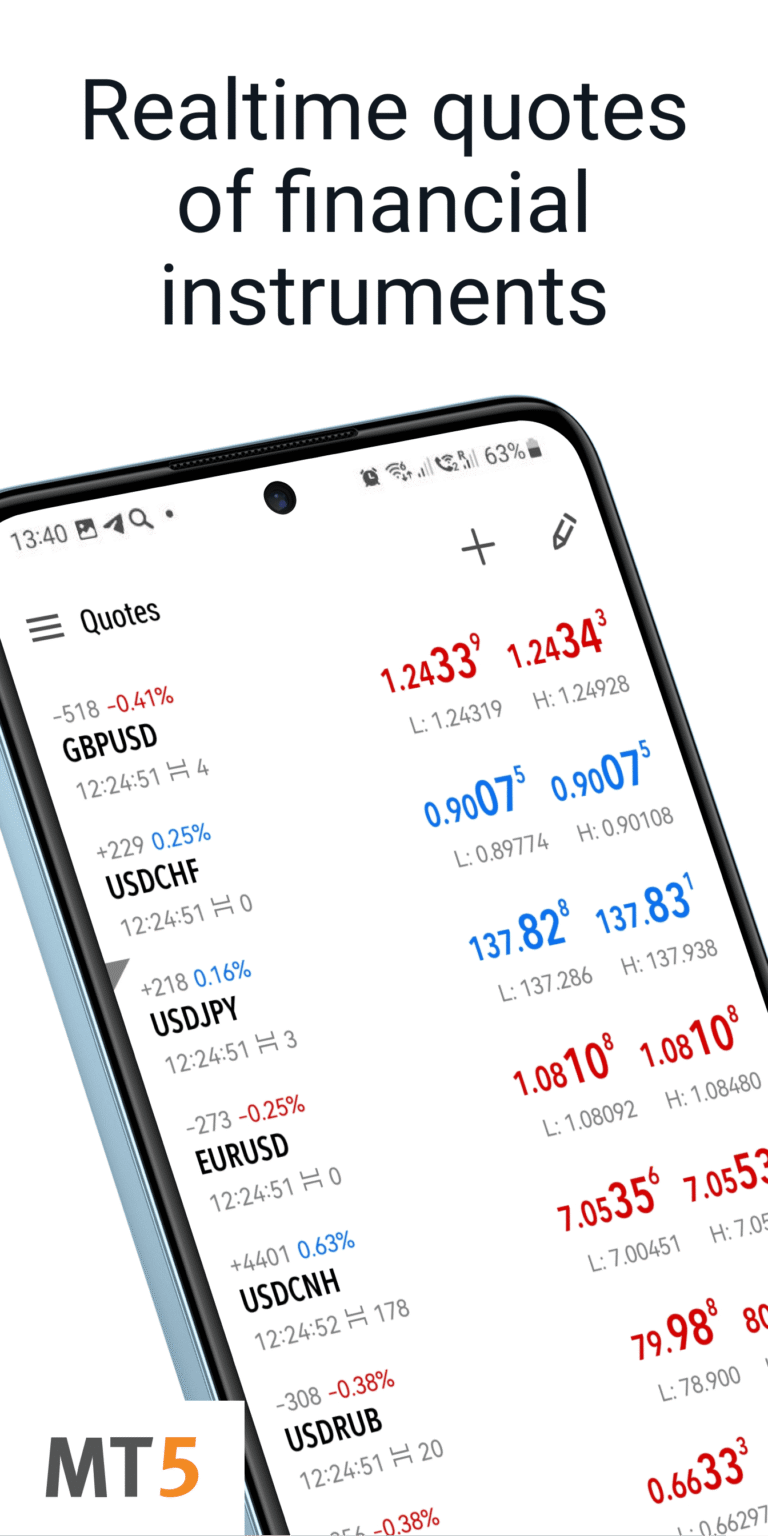 MetaTrader 5 — Forex, Stocks 500.5100 (Android 5.0+) APK Download by ...