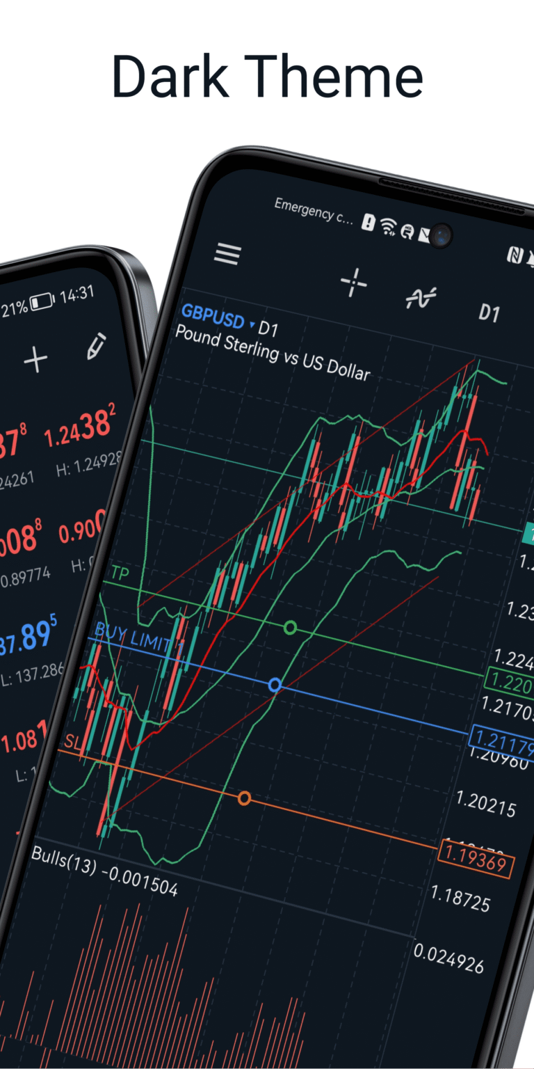 MetaTrader 5 — Forex, Stocks 500.5299 (Android 6.0+) APK Download by ...