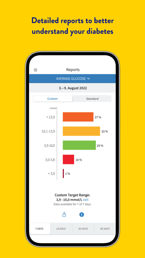 FreeStyle Libre 3 - GB 3.6.0 (nodpi) APK Download by Abbott Diabetes ...