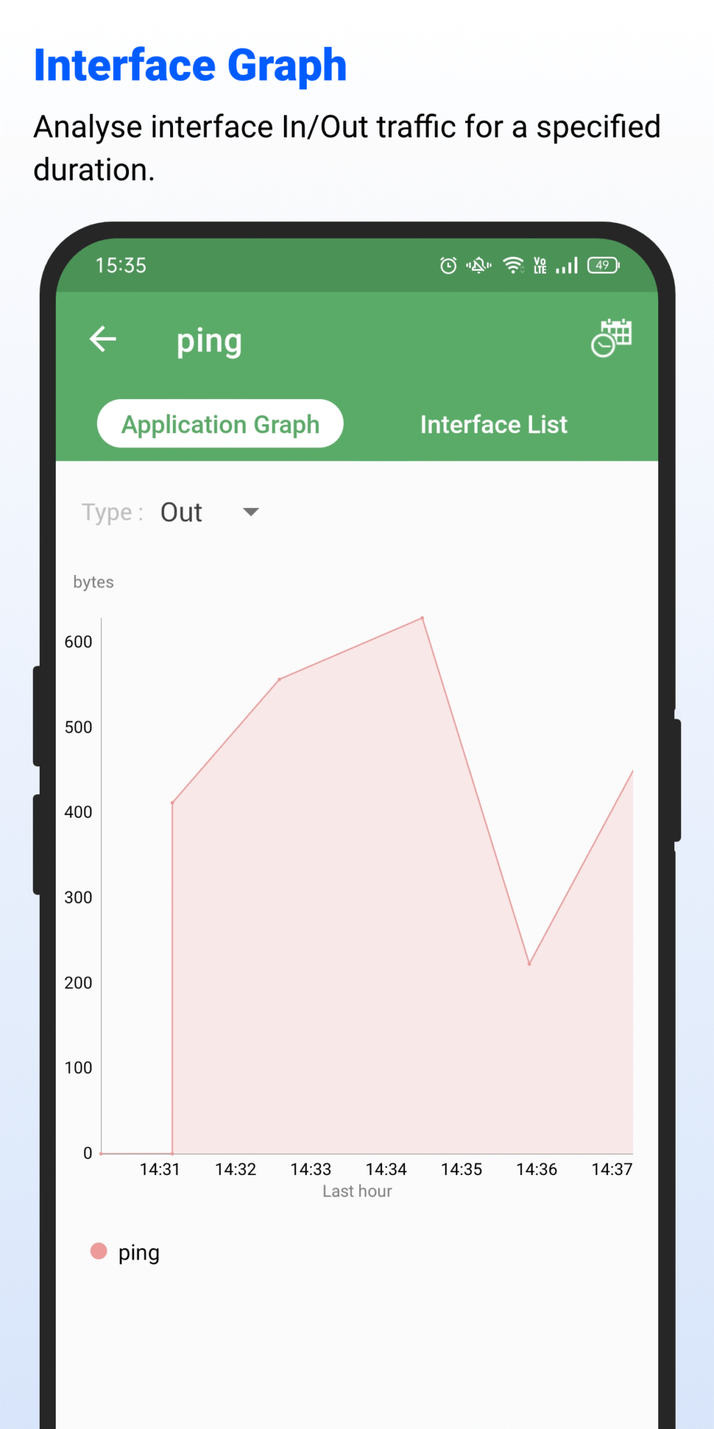 NetFlow Analyzer 2.9.12.1 APK Download by ManageEngine - APKMirror