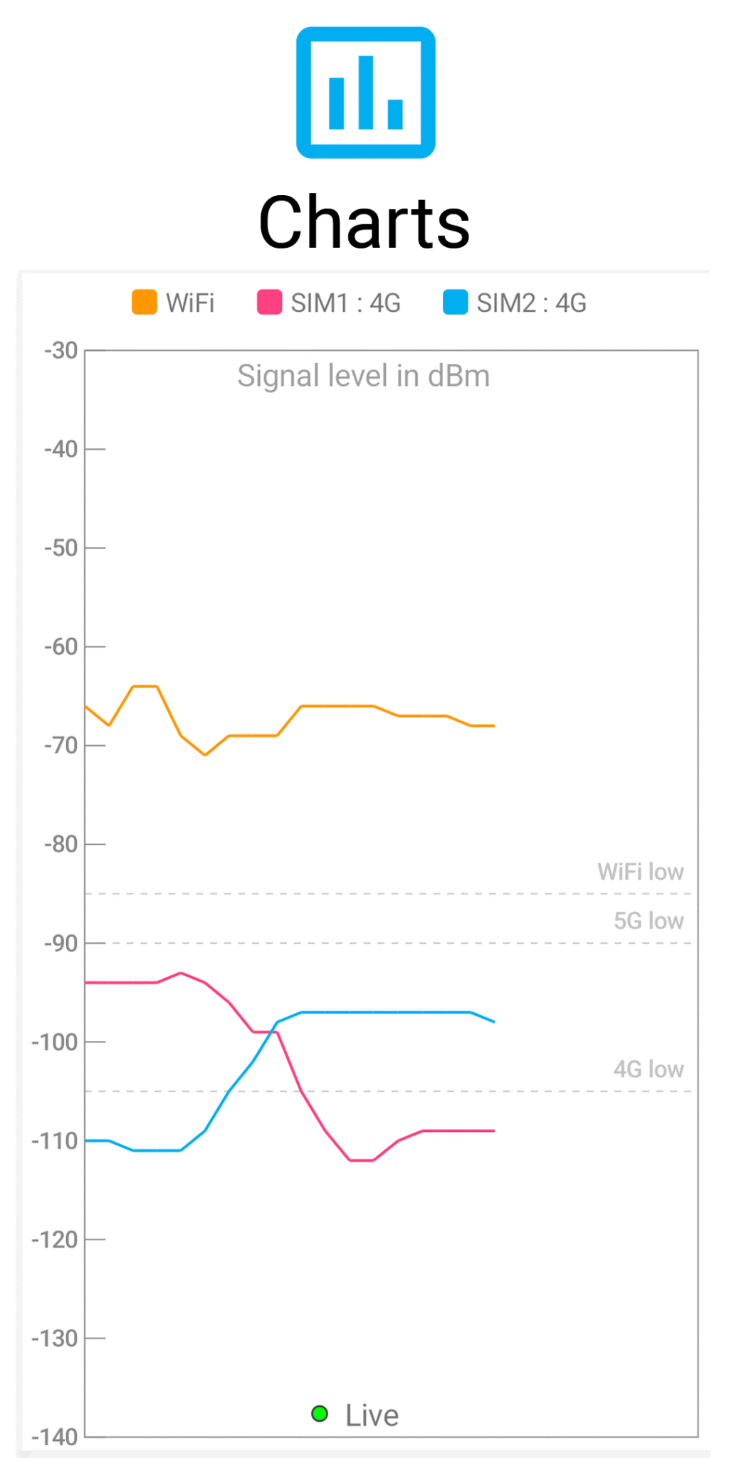 Signal Strength 29.2.0 APK Download by Lakshman - APKMirror