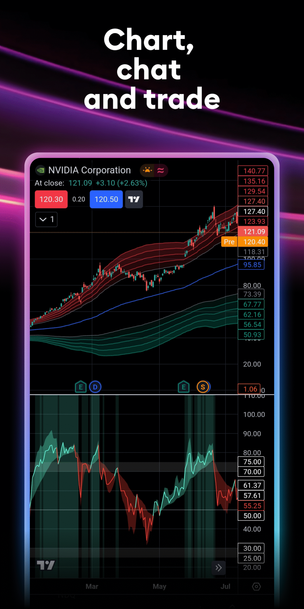 TradingView: Track All Markets 1.20.40.1.1001516 APK Download by ...
