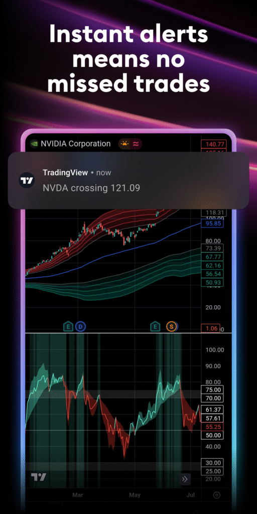 TradingView: Track All Markets 1.20.40.1.1001516 APK Download by ...
