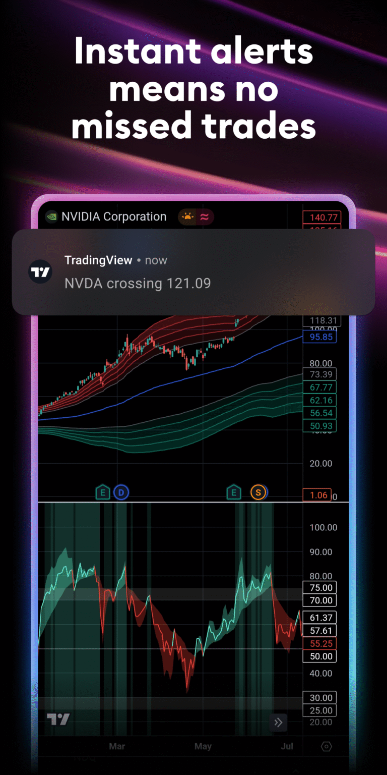 TradingView: Track All Markets 1.20.54.1.1001791 APK Download by ...