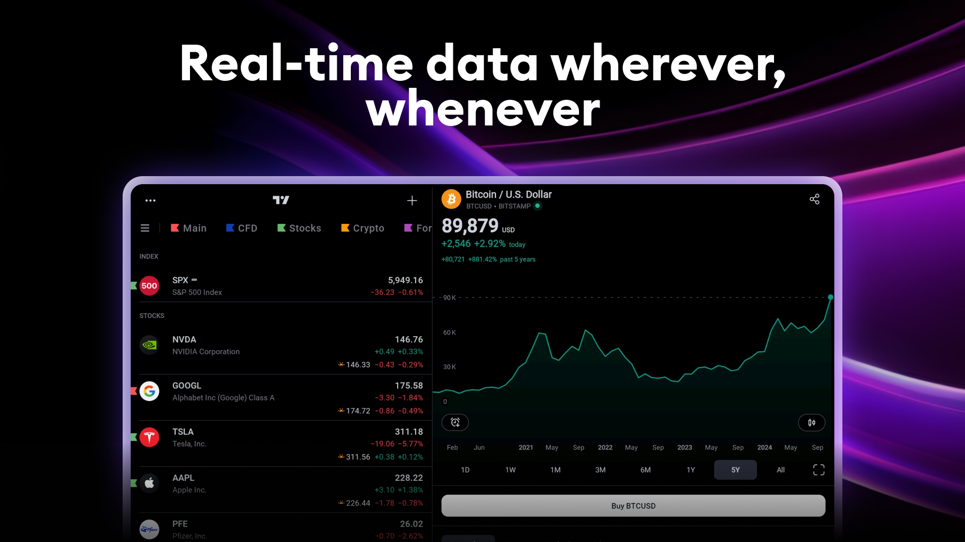 TradingView: Track All Markets 1.20.54.1.1001791 APK Download by TradingView Inc. - APKMirror