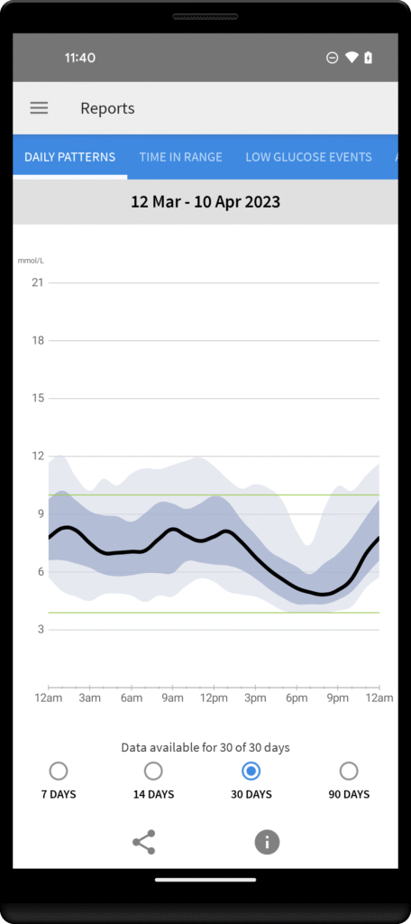 Download FreeStyle LibreLink - GB APKs for Android - APKMirror