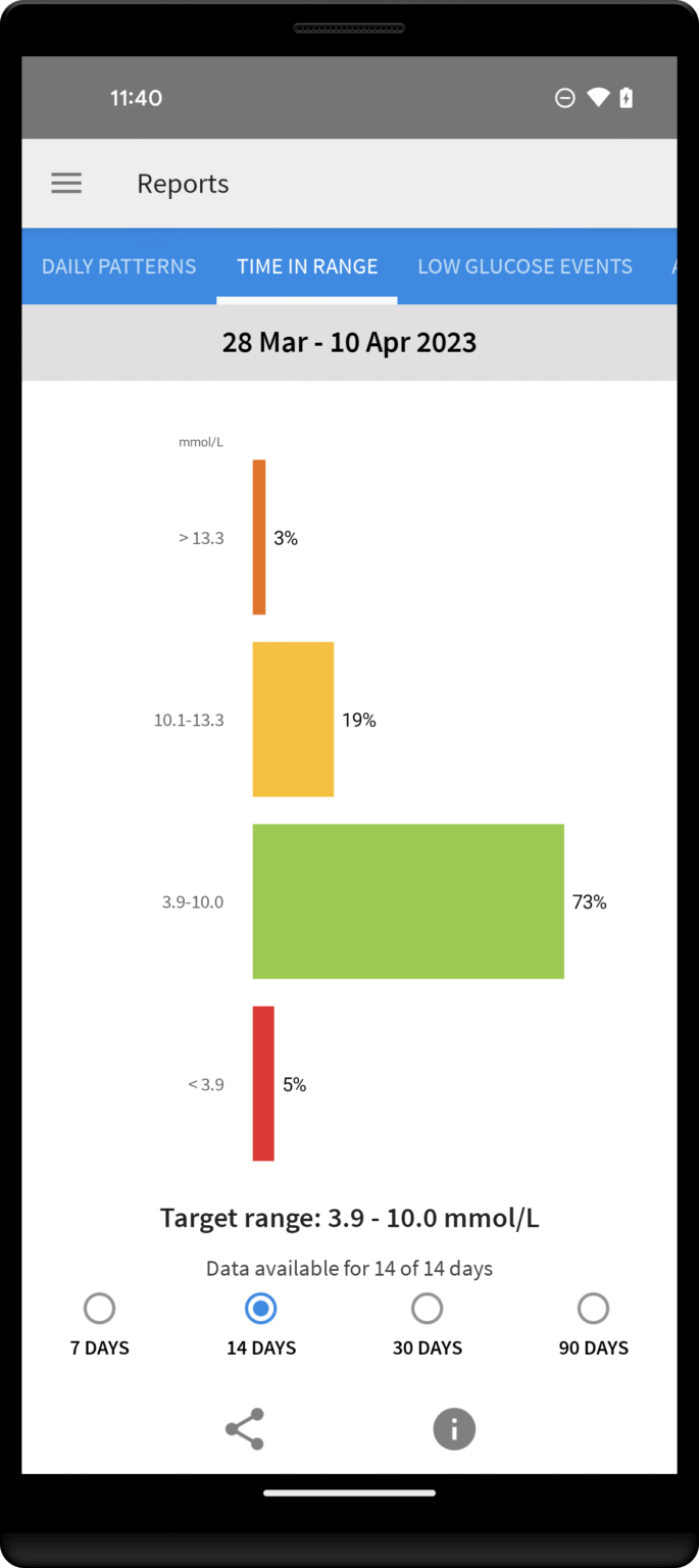 FreeStyle LibreLink - GB 2.13.0 APK Download by Abbott Diabetes Care ...
