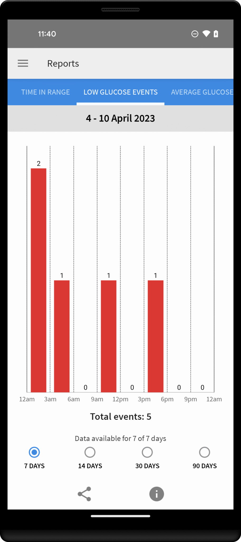 Download FreeStyle LibreLink - GB APKs for Android - APKMirror