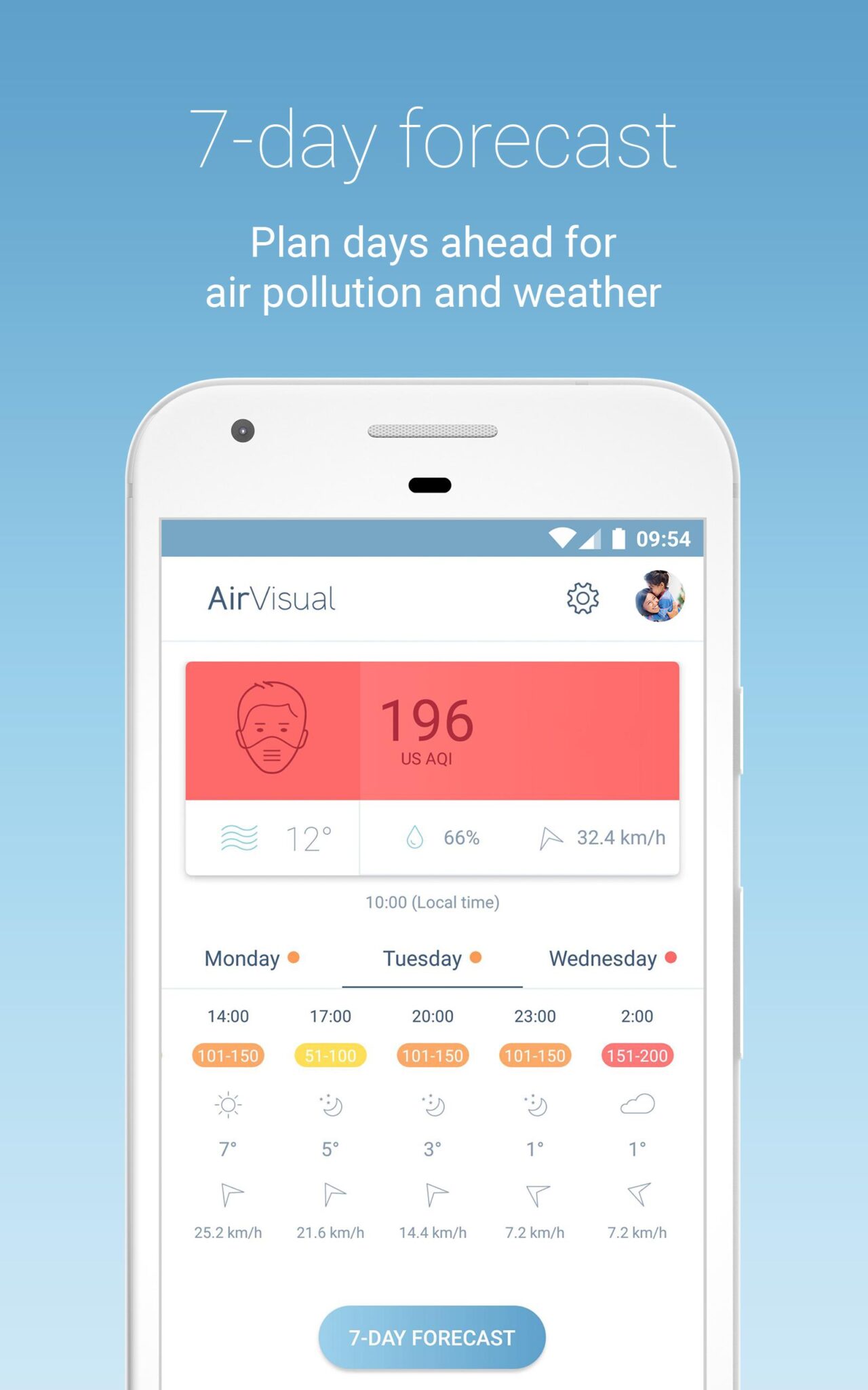 IQAir AirVisual | Air Quality 7.2.4-5.14 APK Download by IQAir AG ...