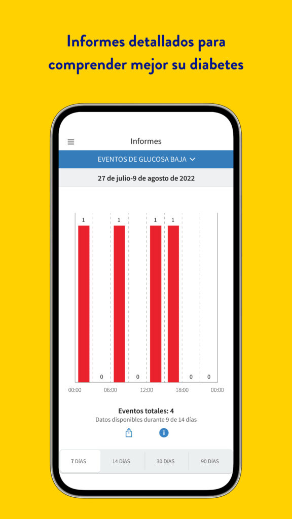 FreeStyle Libre 3 - ES 3.6.6 APK Download by Abbott Diabetes Care Inc ...