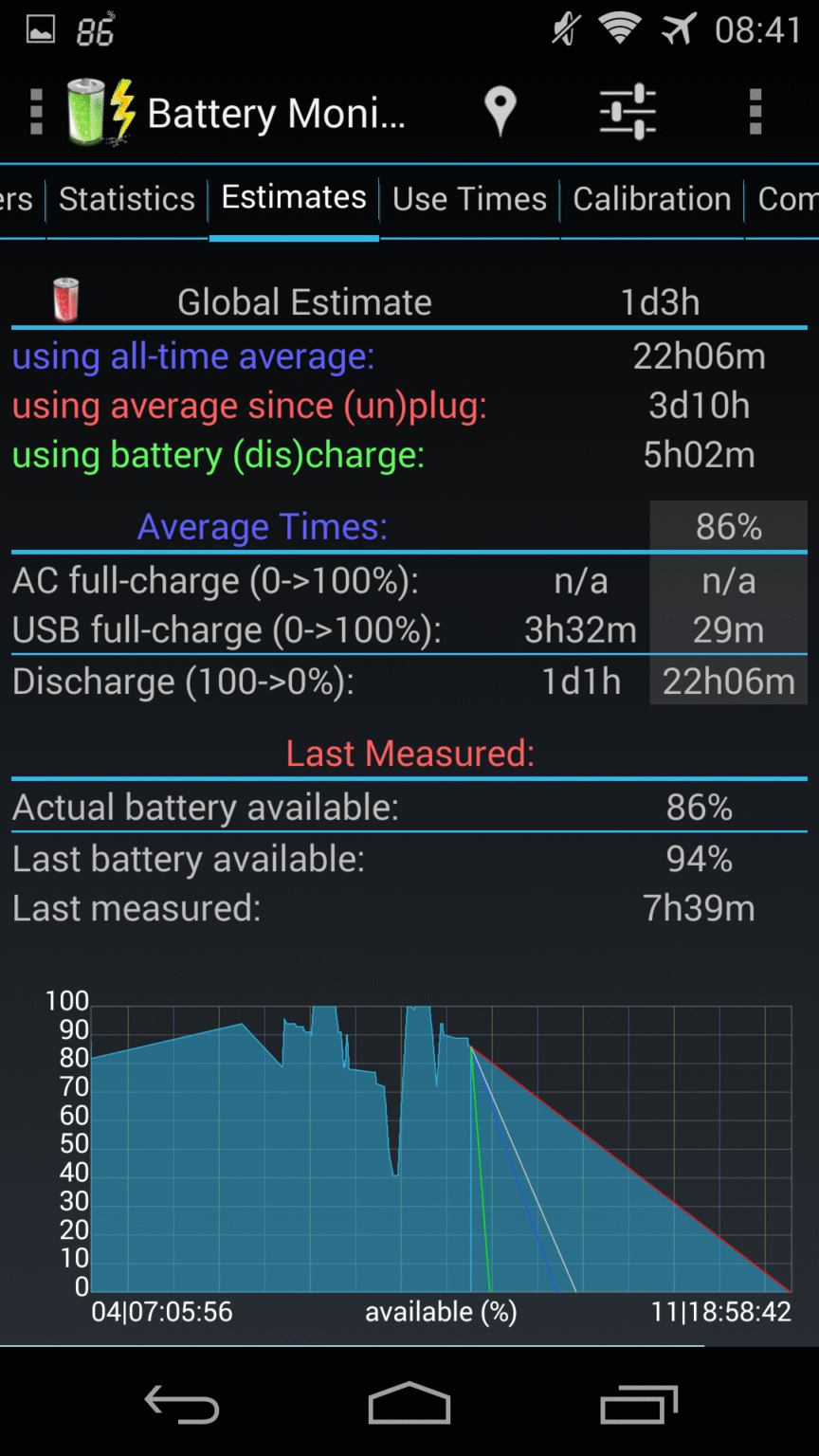 3C Battery Manager 5.1.5b beta APK Download by 3c - APKMirror