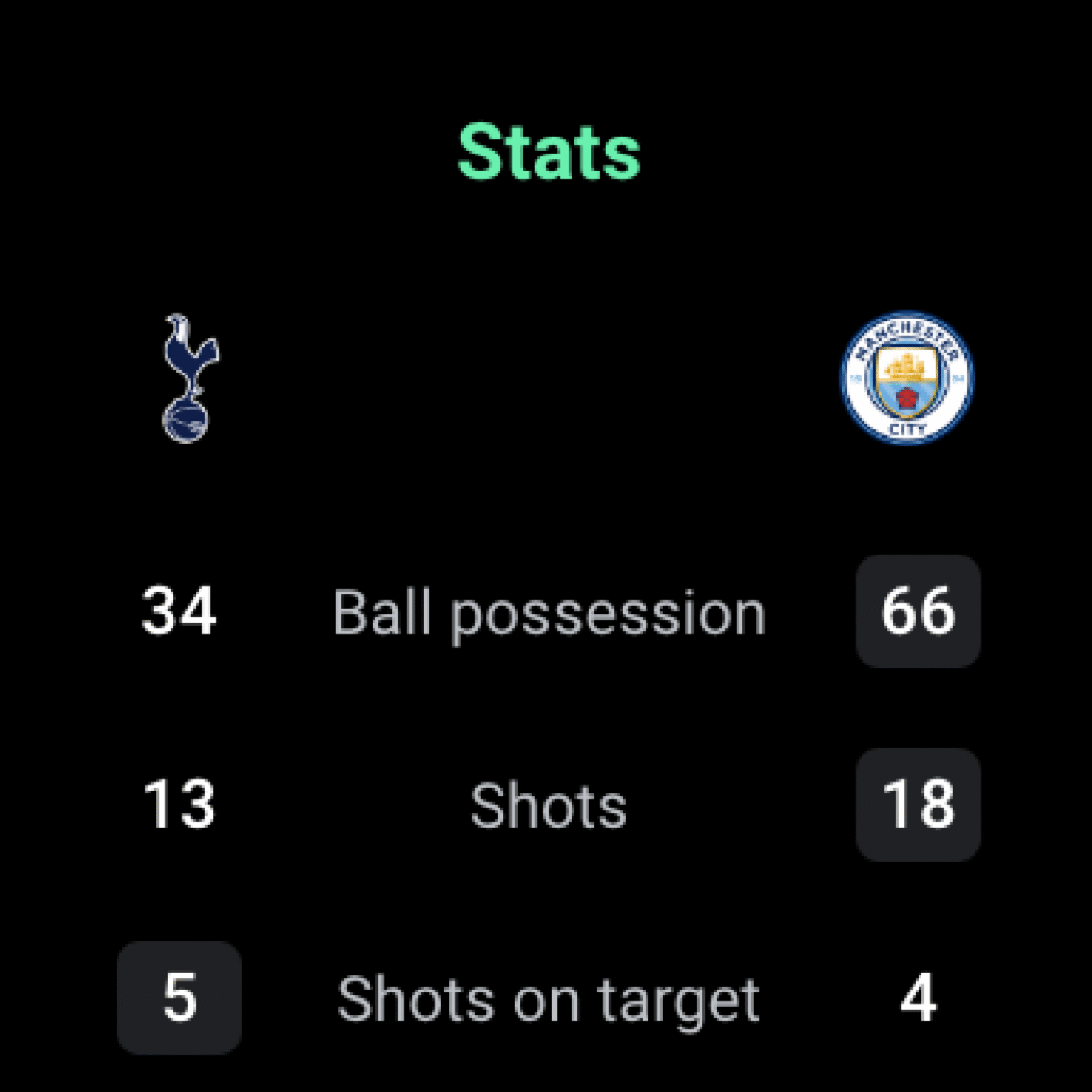 FotMob - Soccer Live Scores 213.14122.20250710 (Android 7.0+) APK ...