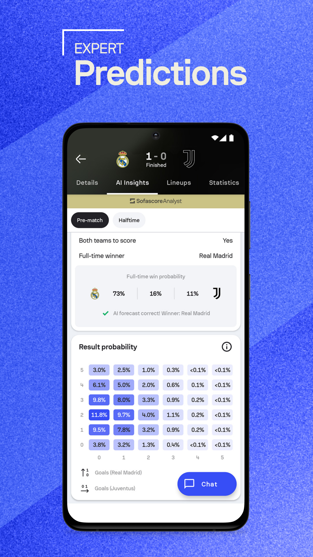 Sofascore: Live Sports Scores 24.10.11 APK Download by SofaScore ...