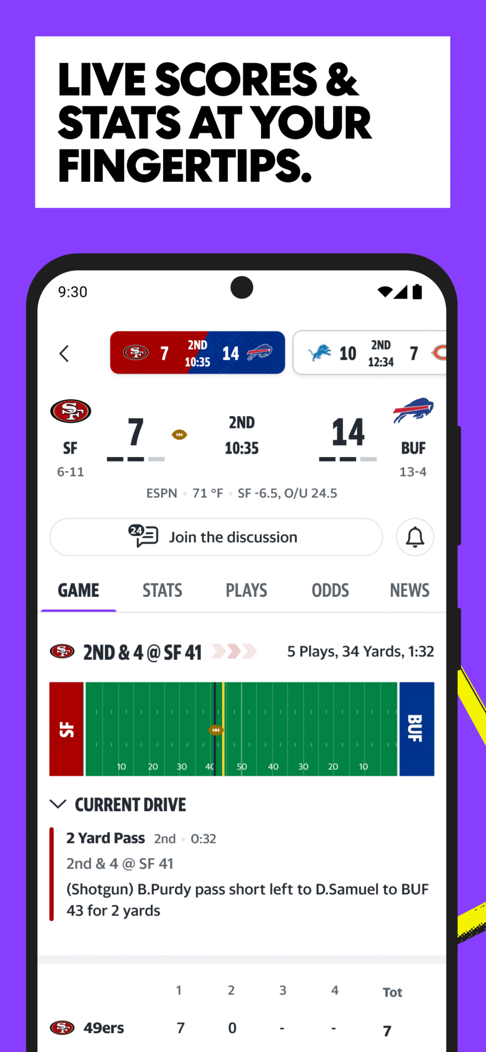 Yahoo Sports: Scores and News 9.33.1 APK Download by Yahoo - APKMirror