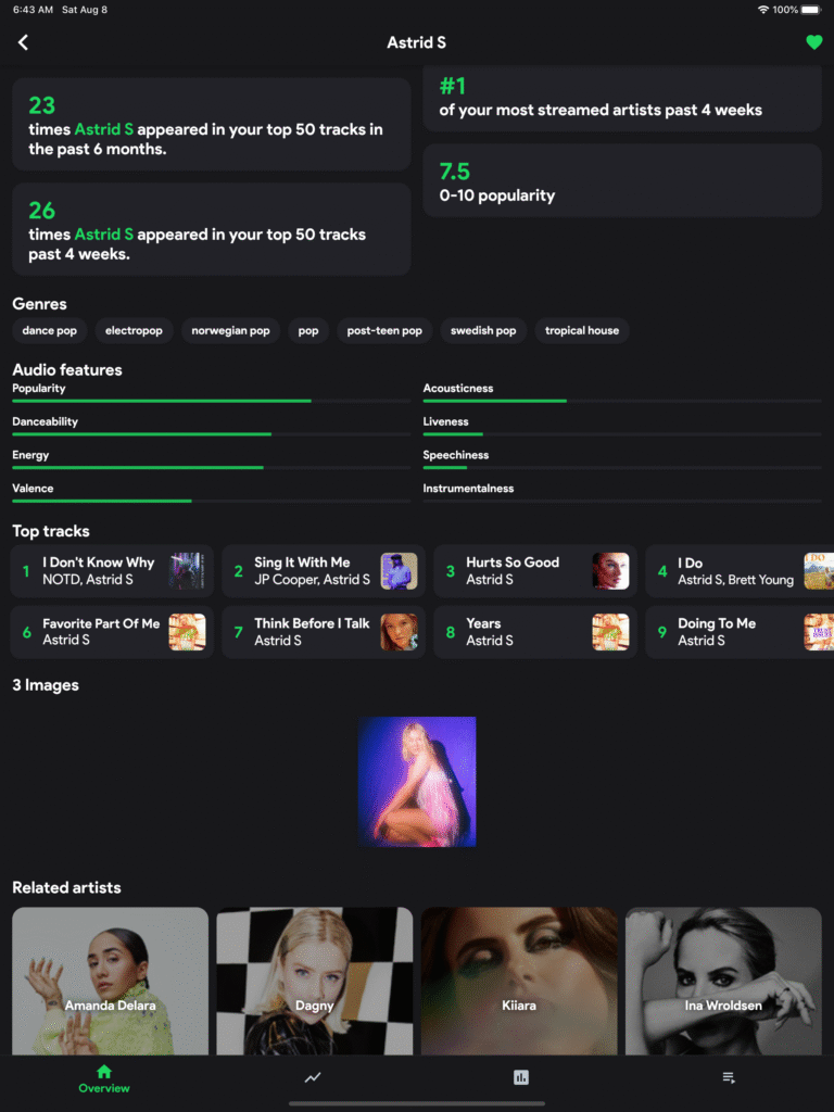 stats.fm for Spotify 1.12.0 APK Download by StatsFM B.V. - APKMirror