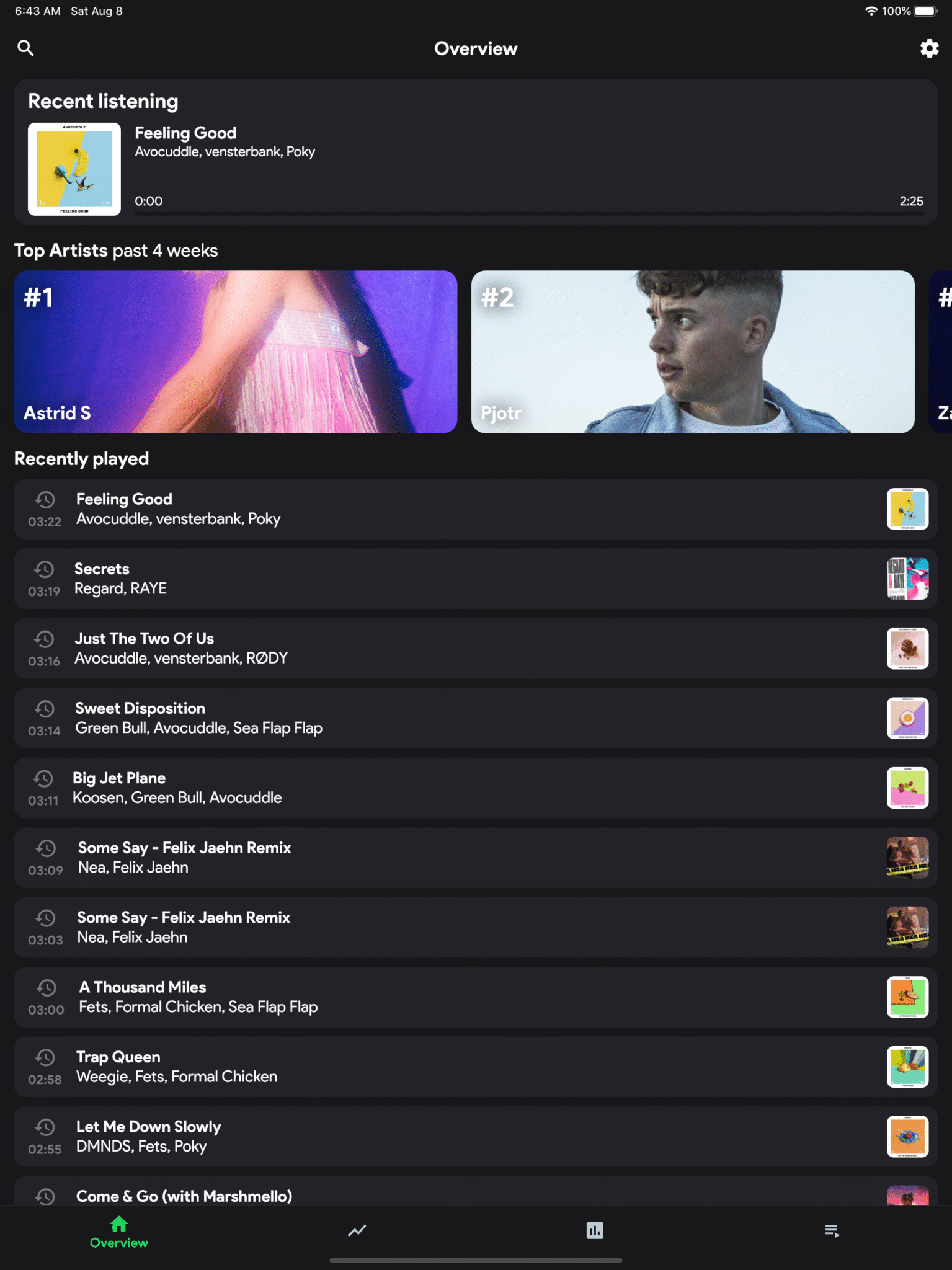 stats.fm for Spotify 1.12.0 APK Download by StatsFM B.V. - APKMirror