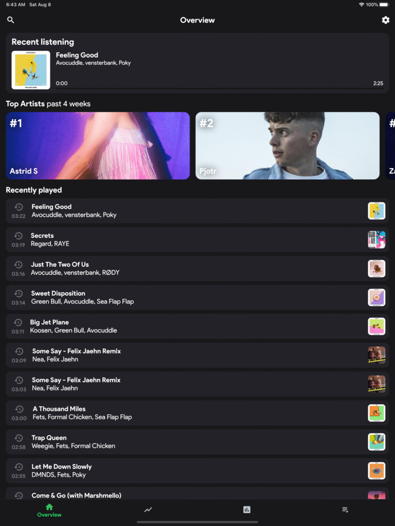 stats.fm for Spotify 1.12.5 APK Download by StatsFM B.V. - APKMirror