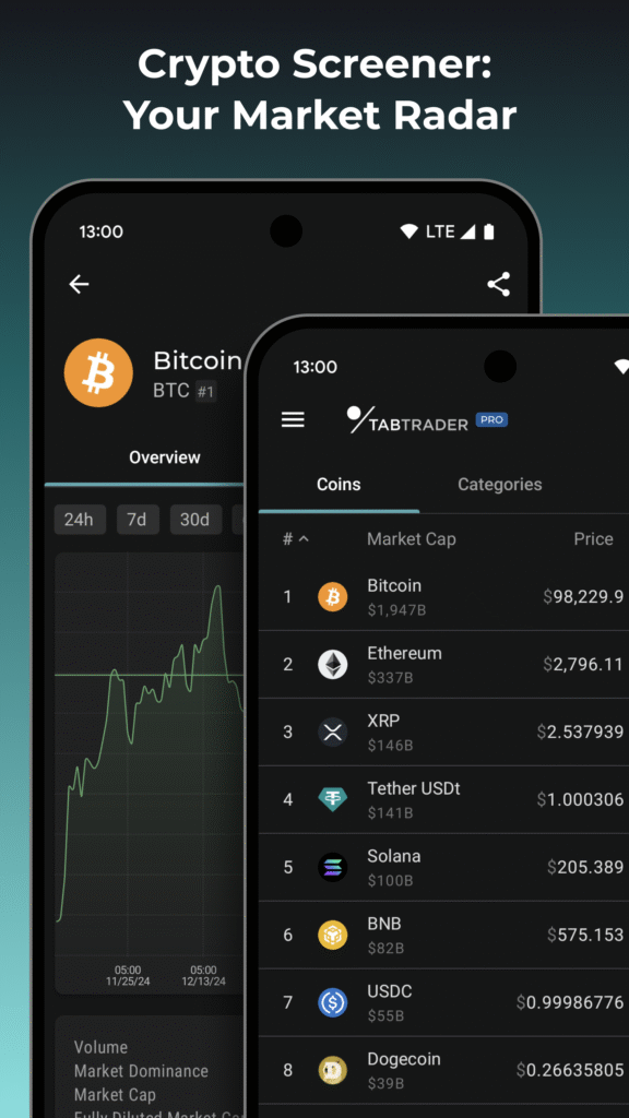 TabTrader: Crypto Terminal 7.5.5 APK Download by Tabtrader Acquisition ...