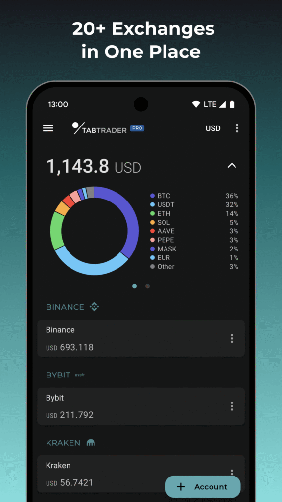 TabTrader: Crypto Terminal 7.5.5 APK Download by Tabtrader Acquisition ...