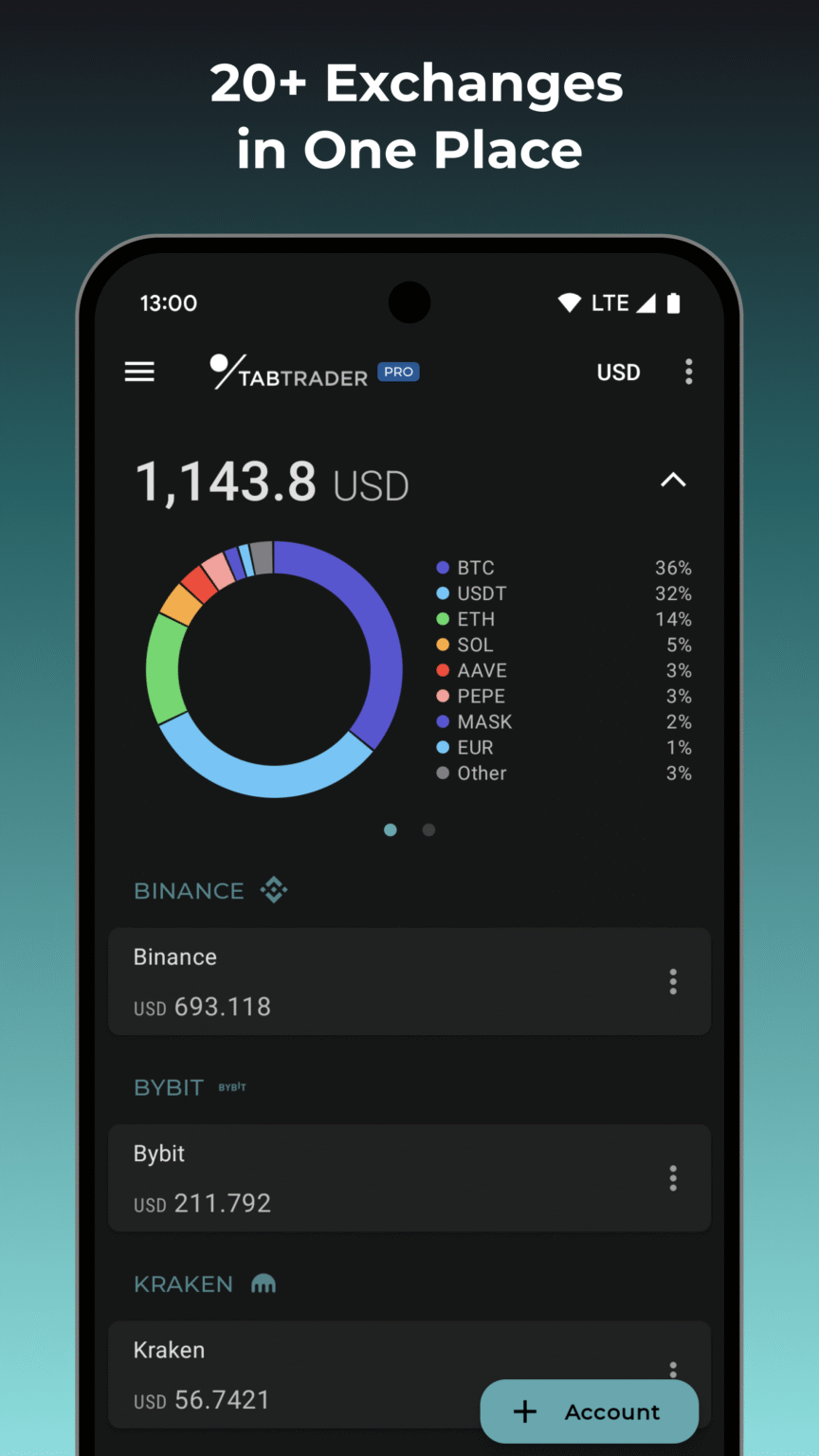 TabTrader: Crypto Terminal 7.5.6 APK Download by Tabtrader Acquisition ...