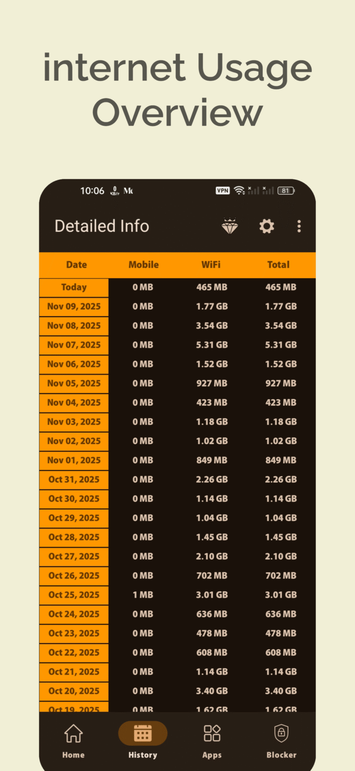 Bitvelo - internet speed meter 2.1 APK Download by Gliese Studio ...