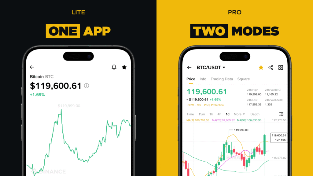 Binance: Buy Bitcoin & Crypto 3.0.4 (120-640dpi) APK Download by ...