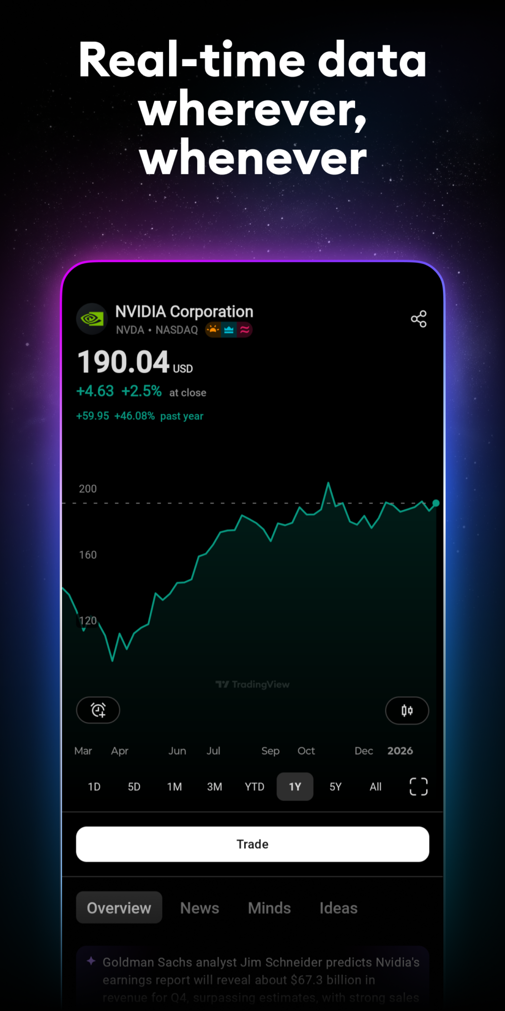 TradingView: Track All Markets 1.20.40.1.1001516 APK Download by ...