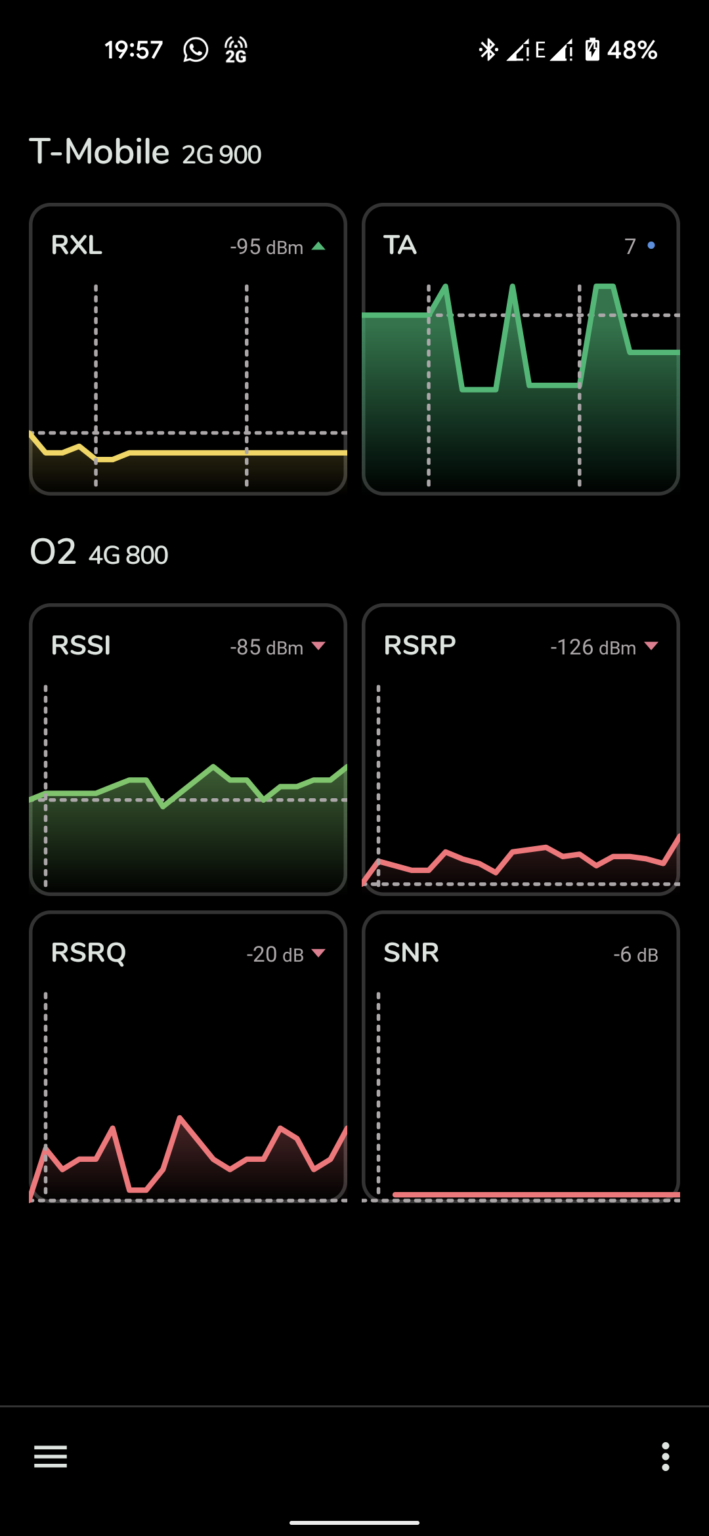 NetMonster 3.3.1 APK Download by Michal Mroček - APKMirror